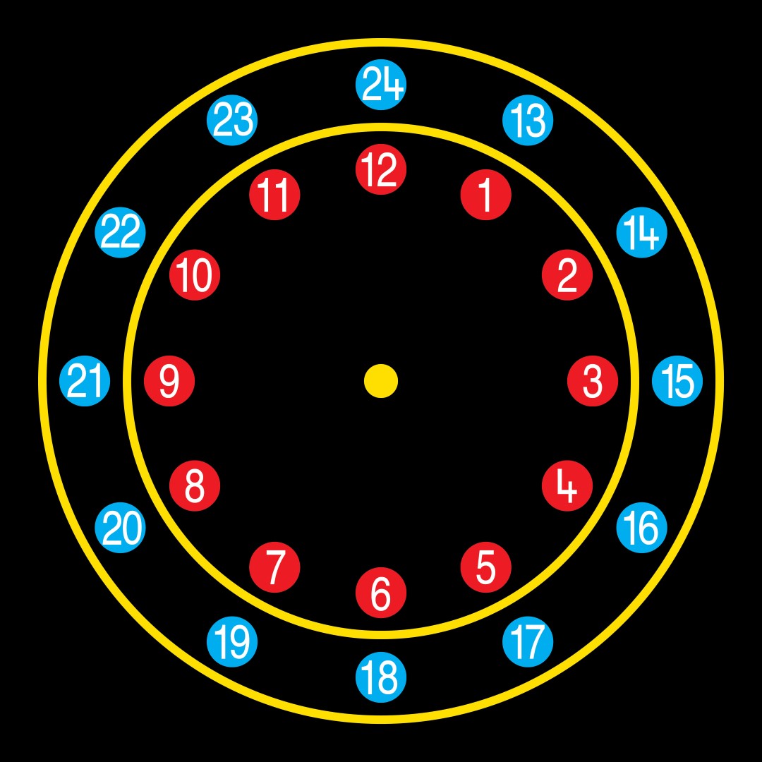 Clocks Dials Spelplakkers